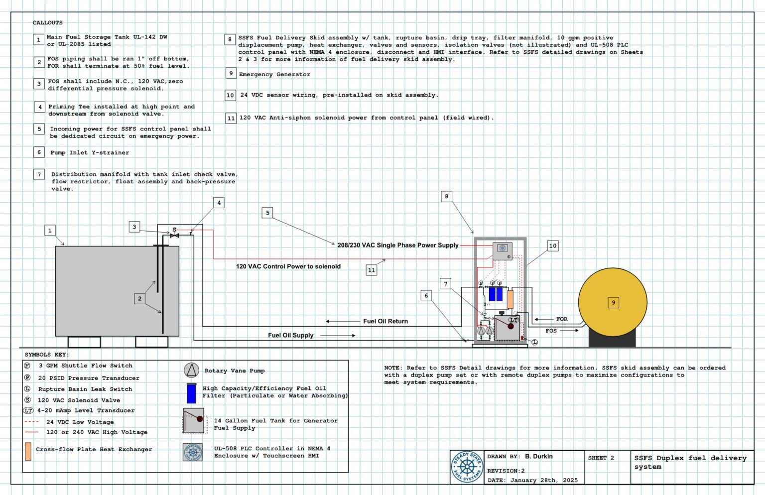 Trusted Generator Day Tank | Steady State Fuel Systems LLC